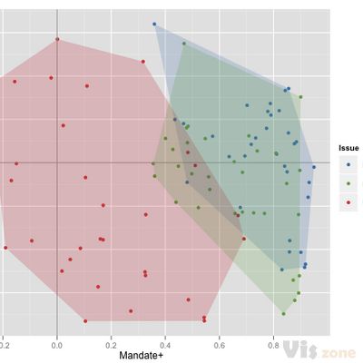 袋图 / 图形库 | vis.zone - vis.zone