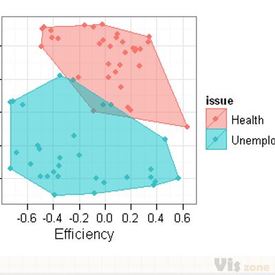 袋图 / 图形库 | vis.zone - vis.zone